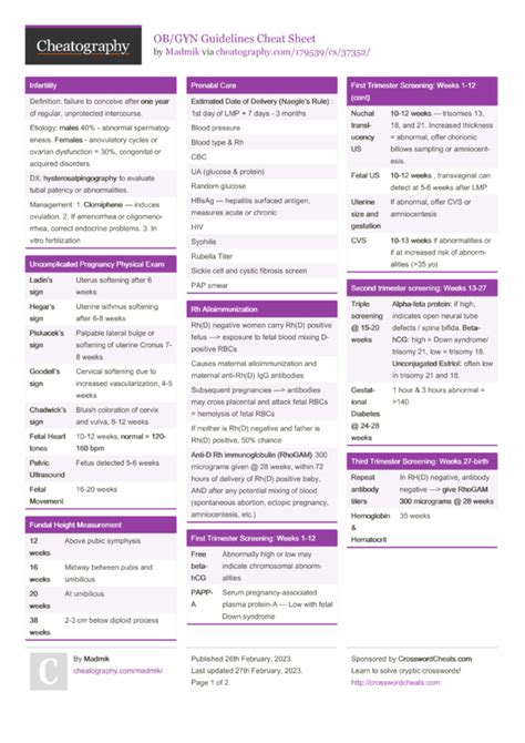 Ob Gyn Guidelines Cheat Sheet By Madmik Download Free From Cheatography