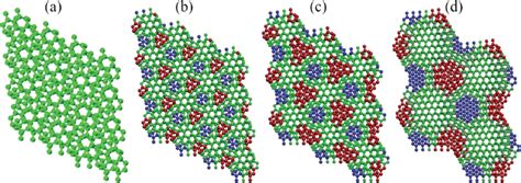 Stacking Patterns In Sb Superlattices From Left To Right The Relaxed Download Scientific