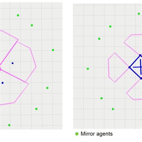 Voronoi Diagram For A Swarm With Four Agents Without Spacer Segments