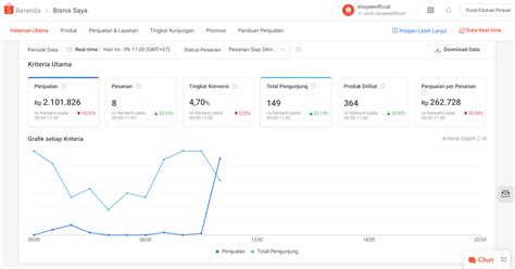 Pentingnya Analisis Data Pusat Edukasi Penjual Shopee Indonesia