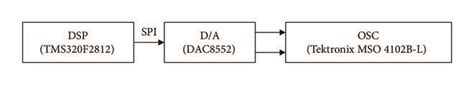 Simplified Block Diagram For Dsp Implementation Of A Fractional Order