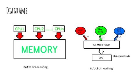 Multiclustered Multithreaded Architecture By Sing Liu Macherla Charishma