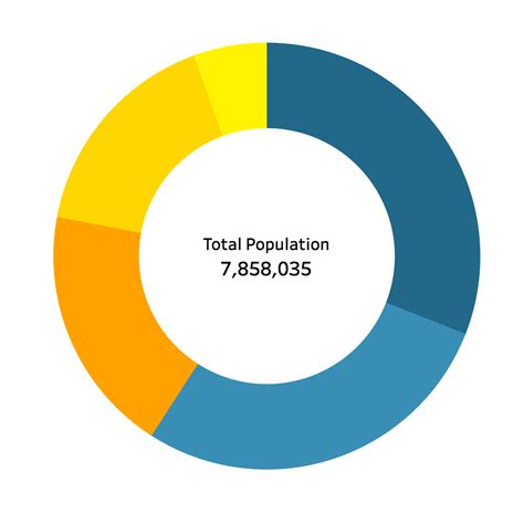Donut Chart In Tableau