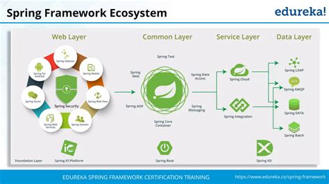 What Is Spring Framework In Java Spring Framework Tutorial For Beginners With Examples