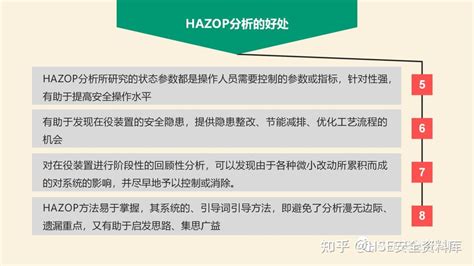 Ppt 【课件】危险和可操作性分析hazop（76页） 知乎