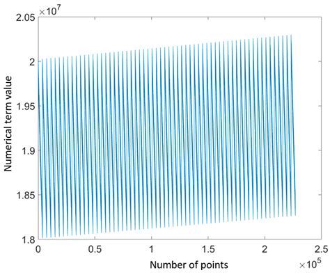 Machines Free Full Text Development Of A 6 Dof Parallel Robot For Potential Single Incision