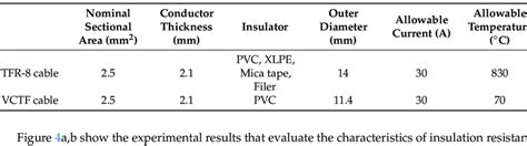 Specification Of The Test Samples Download Scientific Diagram