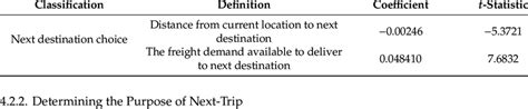 Parameters For The Destination Choice Model Download Scientific Diagram
