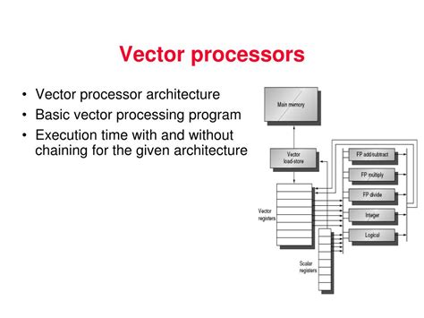 Ppt Introduction Powerpoint Presentation Free Download Id3354146
