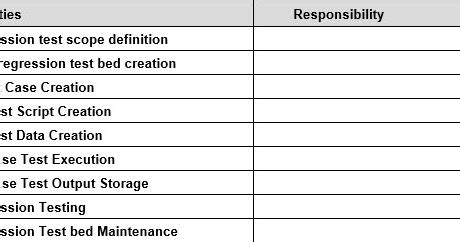 Regression Test Plan Template Project Management Templates