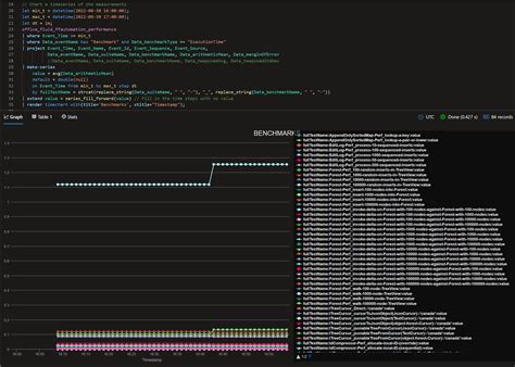 Processing Of Memory Performance Test Results By Alexvy86 · Pull Request 11665 · Microsoft