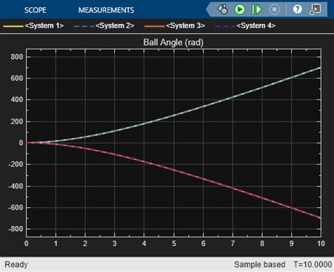 Interfacing Angle Based Rotational And Position Based Translational Networks Matlab And Simulink
