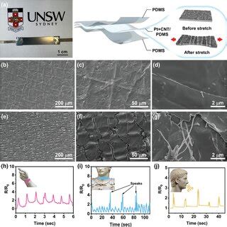 A Voltage Response Of The Strain Sensor Under I Tension And Ii Download Scientific Diagram