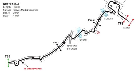 Course Overviews Rally Navigation Training Services