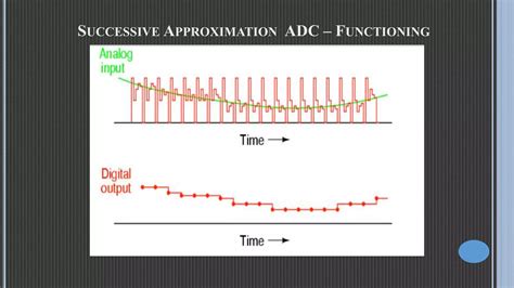 Adc Types Analog To Digital Converter Pptx