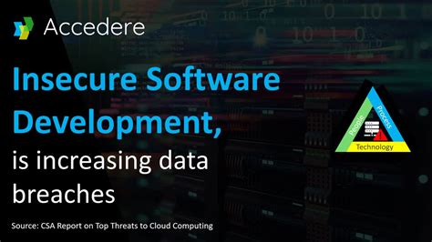 Accedere Cybersecurity On Linkedin Vulnerabilityassessment Penetrationtesting Vapt