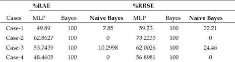 Table 9 From Fault Detection And Classification Of Shunt Compensated Transmission Line Using