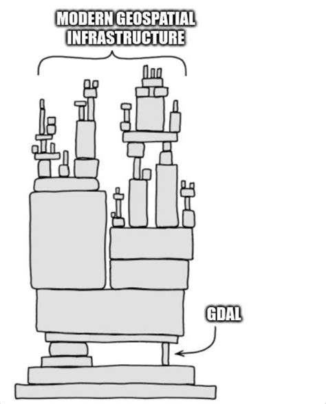 Geothings • A Little Bit Of Gdalogr Appreciation