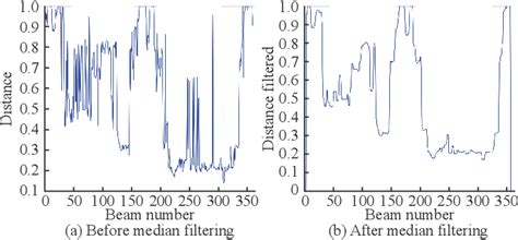 Figure 1 From Speed And Accuracy Tradeoff For Lidar Data Based Road Boundary Detection
