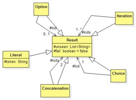 Except For Literals Which Will Be The Leaves Of Our Treeseach