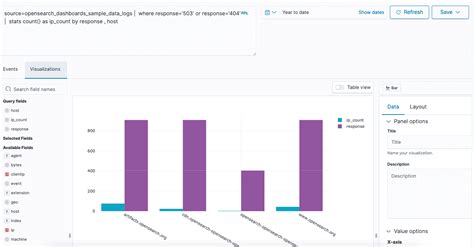 Opensearch Dashboards And Visualizations Notebooks And Operational Panel