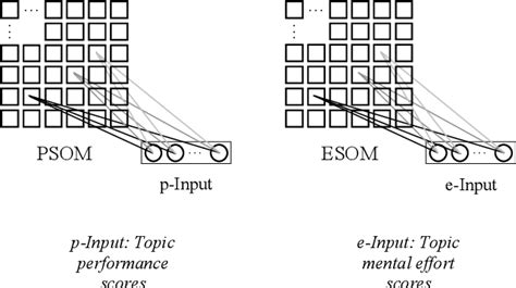 figure 3 from a neurocomputational instructional indicator of working