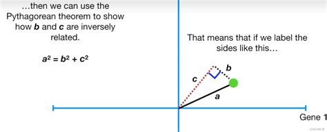 【机器学习】sklearn降维算法pcasklearn Pca Csdn博客
