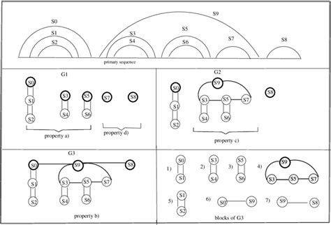 An Example Illustrating Lemma 3 Download Scientific Diagram