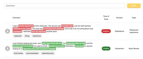 Exploring Text Analysis With Openai And Nodejs Oril