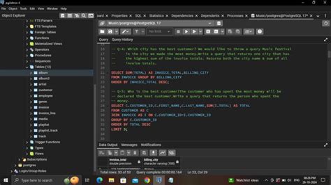 Shivam Soni On Linkedin Sql Dataanalysis Projectshowcase