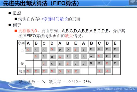 C语言实现fifo，lru淘汰算法c语言实现fifo和lru Csdn博客