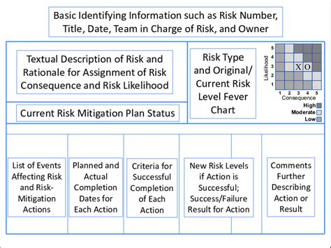 Risk Mitigation Report Template 3 Templates Example Templates Example Risk Mitigation Report Template 3 Templates Example Templates Example