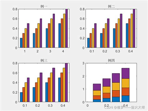 Matlab画图——基础篇 Csdn博客