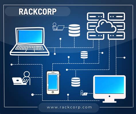 ☁️💻 Үүлэн технологийн түүх 1960 аад Rackcorp Mongolia