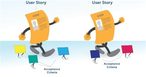 Ai Driven User Stories From Feedback To Product Refinement Michał