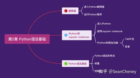 《利用python进行数据分析·第3版》学习笔记2·python语法基础 知乎
