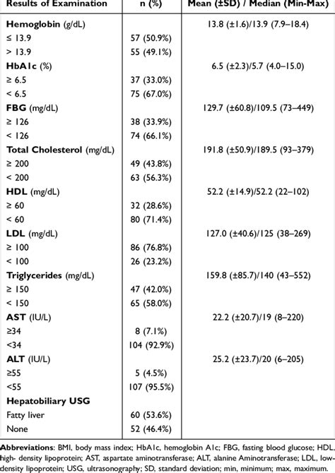 Characteristics Of Adjunctive Examination Results Download Scientific