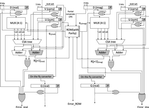 Unified Parity Check And Hardware Redundancy Download Scientific Diagram