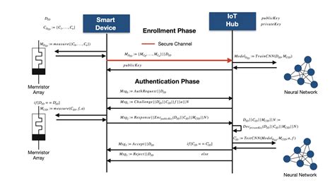 Solved 41 ﻿authentication Protocolfor The Above Mentioned