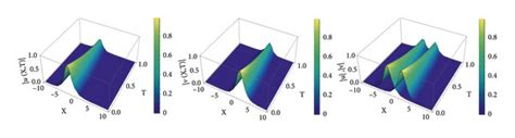 The Approximate Series Solution Of The Time Fractional Homogeneous Download Scientific Diagram