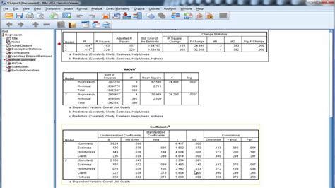 Hierarchical Regression Table