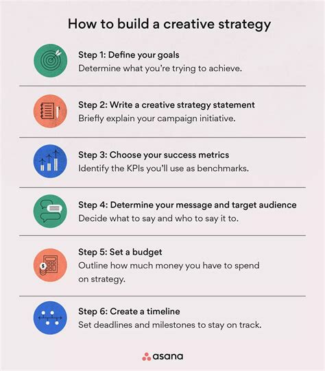 Creative Strategy 6 Steps To Make Yours Stellar [2025] • Asana