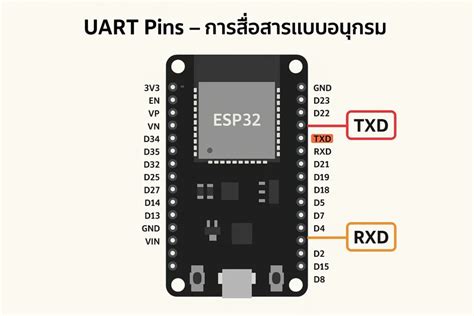 ESP Pinout คมอ GPIO ADC PWM Touch Sensor ครบในบทเดยว