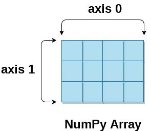 NumPy Ndarray Tpoint Tech