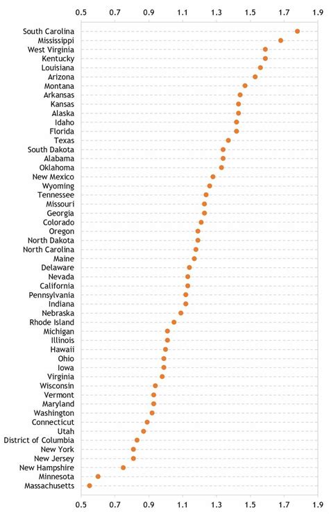 how to create a dot plot in excel