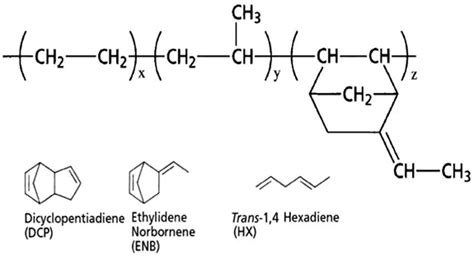 Chemical Structure Of Rubber Bands At Jake Congreve Blog