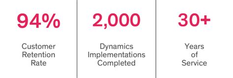 Dynamics 365 Business Central Partner Encore Business Solutions