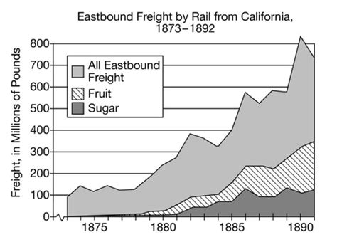 Apush Unit 6 6 1 6 3 Ap Classroom And Amsco Textbook Questions And Answers Flashcards Quizlet