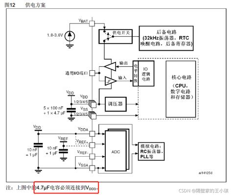 Stm32f103之pcb设计布局晶振电容摆放位置 Csdn博客