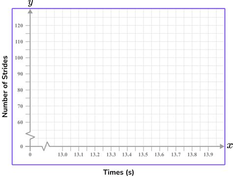X And Y Axis Elementary Math Steps Examples And Questions